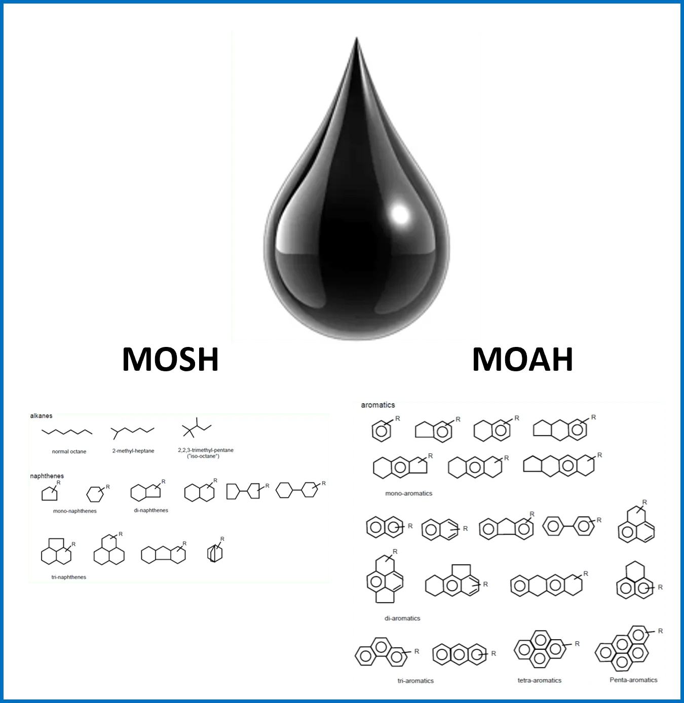 Análisis MOSH MOAH : Qué son, fuentes principales y problemática